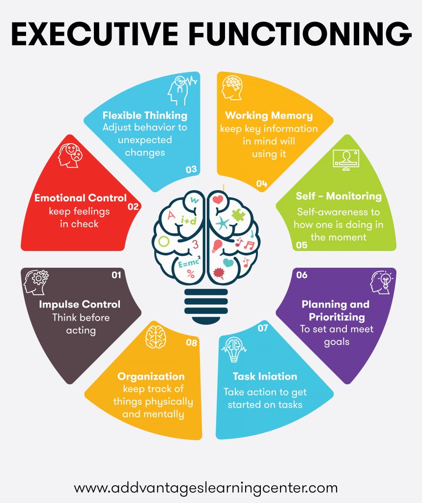 Executive Functioning Addvantages Learning Center South Jersey