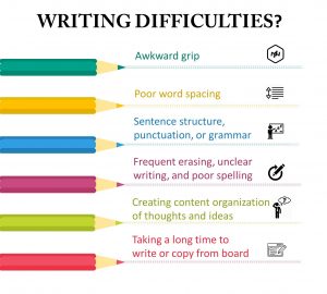 Writing Struggles - Addvantages Learning Center | South Jersey
